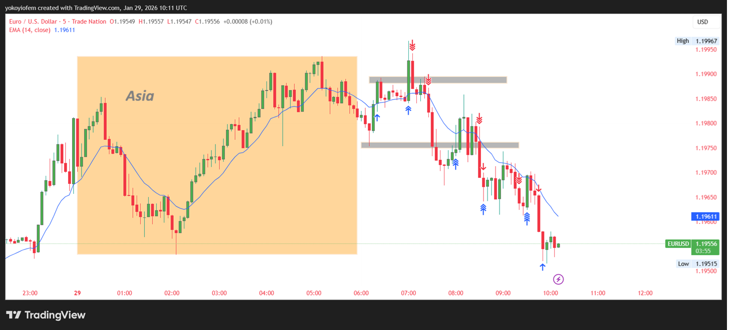 Forex trading - MyTradingLand.com